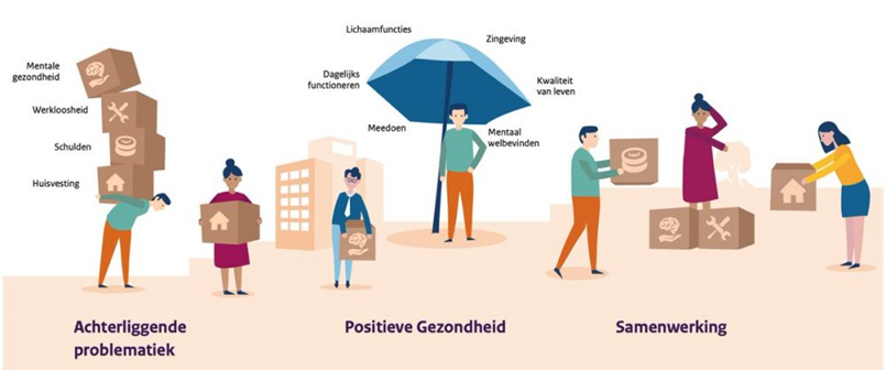 Positieve Gezondheid - GGD Hollands Midden